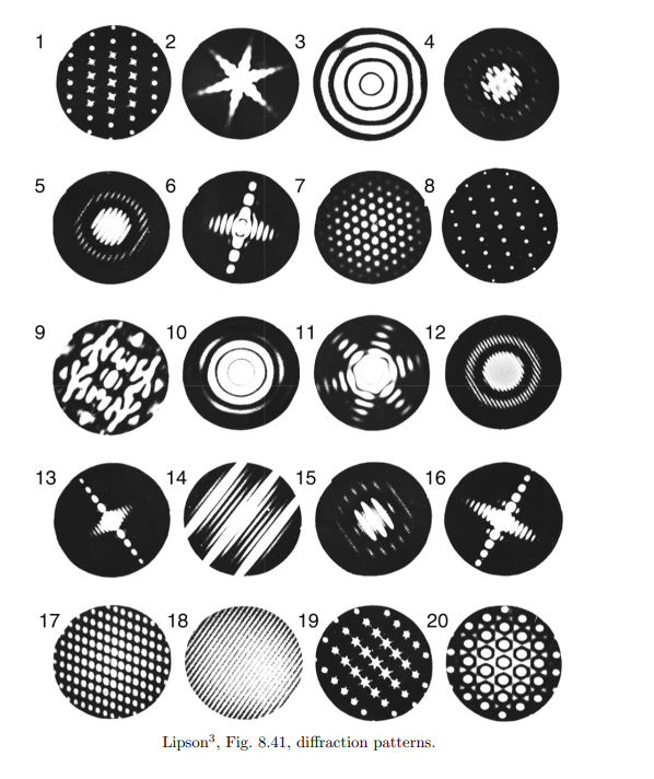 6. Diffraction pattern matching (20 points) Figure | Chegg.com