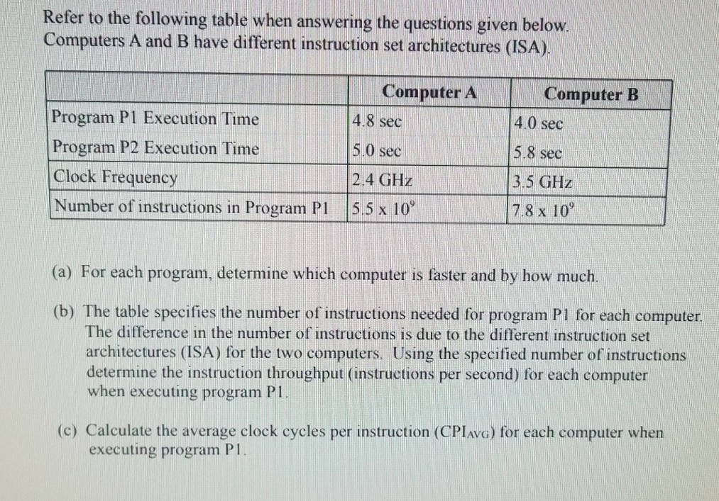 Solved Refer to the following table when answering the | Chegg.com