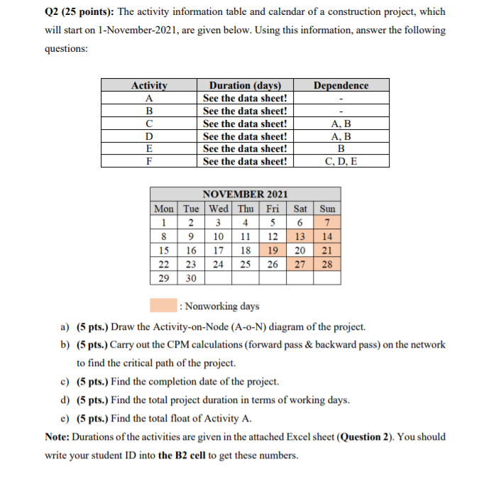 Solved Duration of Activity A (days) = 3 Duration of | Chegg.com