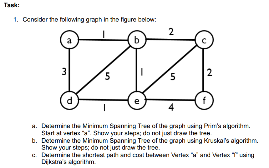 Solved Task: 1. Consider the following graph in the figure | Chegg.com
