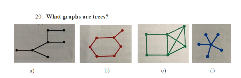 Solved 20. What graphs are trees? a) b) c) d) | Chegg.com