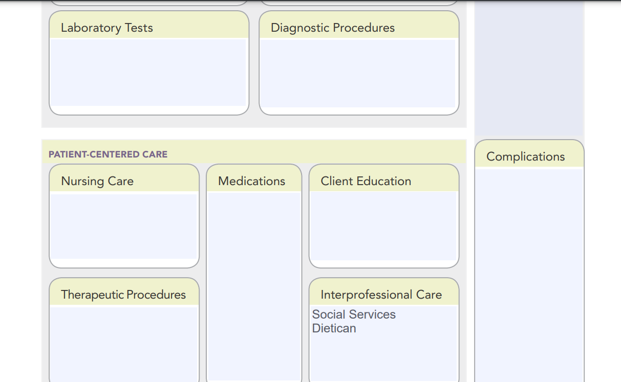 Solved active learning template: System Disorder STUDENT | Chegg.com