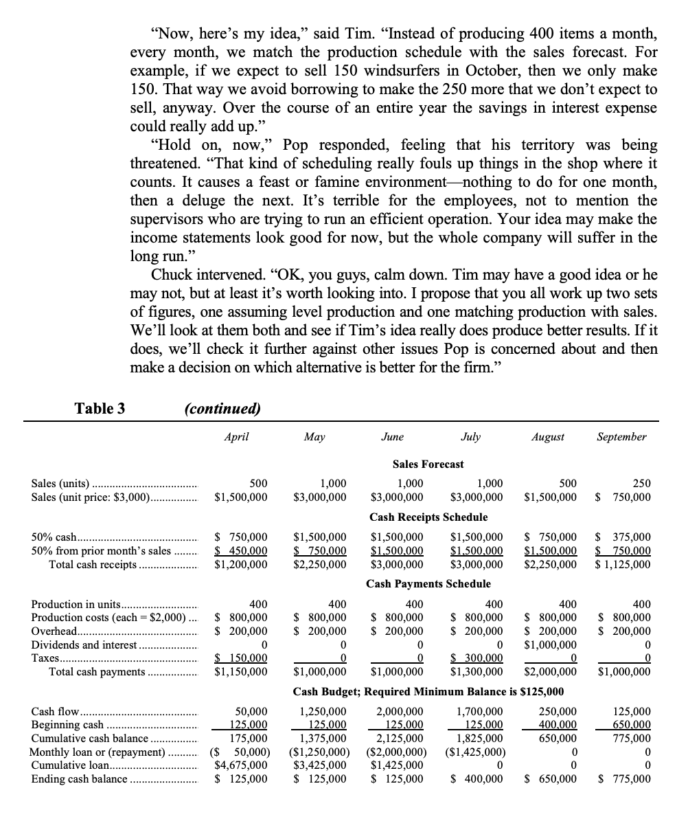 Solved REQUIRED: 1. Tables 1 through 5 contain the financial | Chegg.com