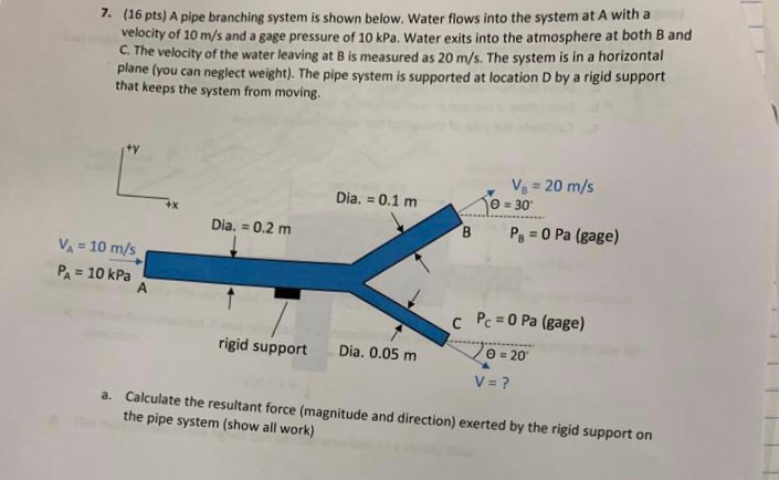 Solved (16 pts) A pipe branching system is shown below. | Chegg.com