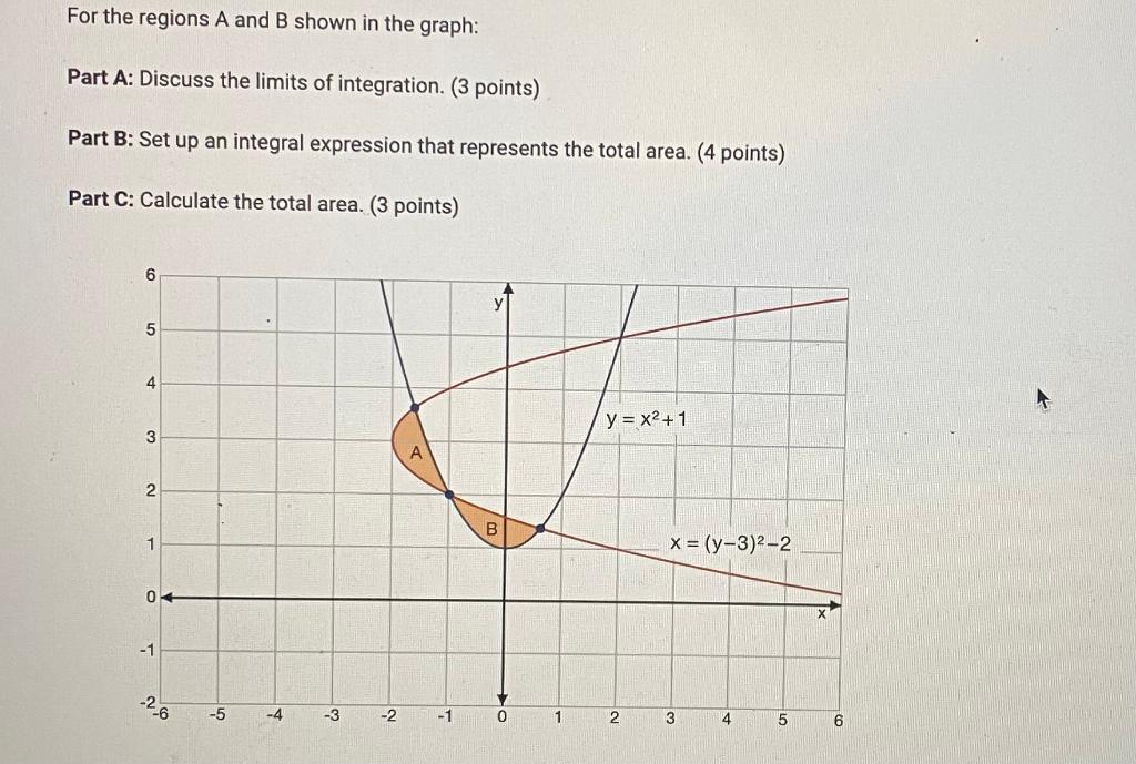 Solved For the regions A and B shown in the graph: Part A: | Chegg.com