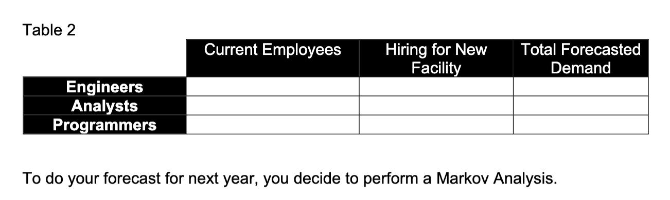 A Russian mathematician Andrei Markov studied | Chegg.com