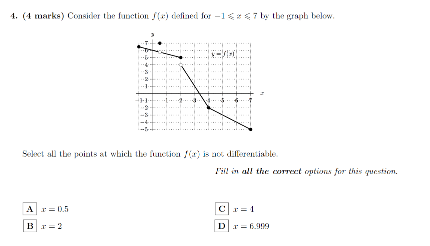 Solved 4. (4 marks) Consider the function f(x) defined for | Chegg.com
