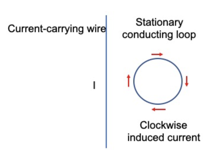 Solved The figure shows a stationary conducting loop | Chegg.com