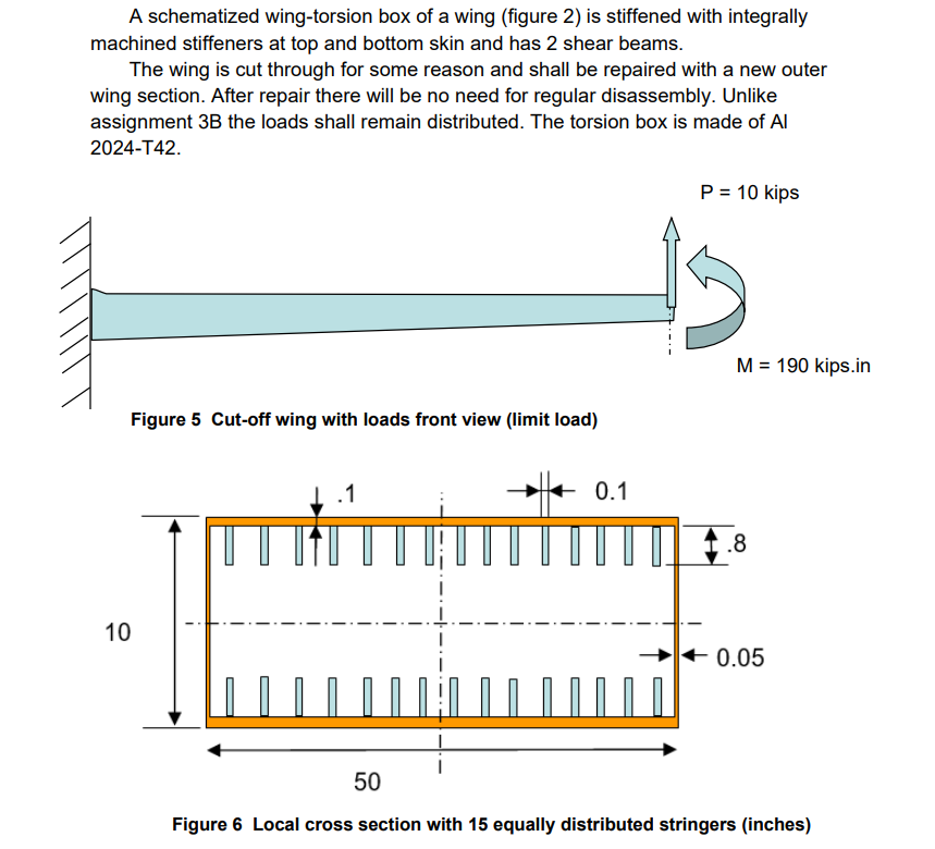 A schematized wing-torsion box of a wing (figure 2 ) | Chegg.com
