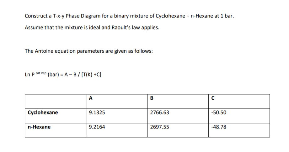 Solved Construct a T-x-y Phase Diagram for a binary mixture | Chegg.com