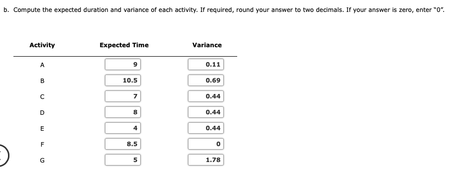 Solved Problem 9-09 (Algorithmic) At a local university, the | Chegg.com