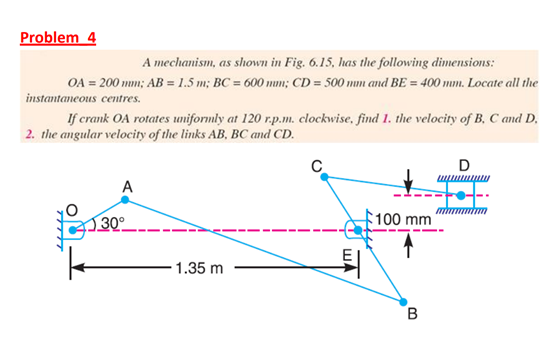 Solved Problem 4 A mechanism, as shown in Fig. 6.15, has the | Chegg.com