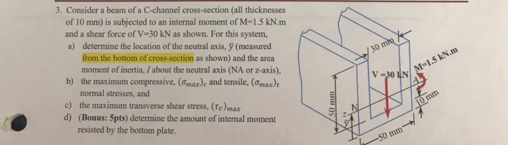 Solved 3. Consider a beam of a C-channel cross-section (all | Chegg.com