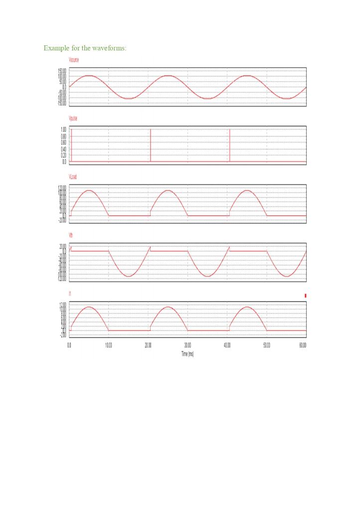Solved Matlab - A single phase half wave controlled | Chegg.com