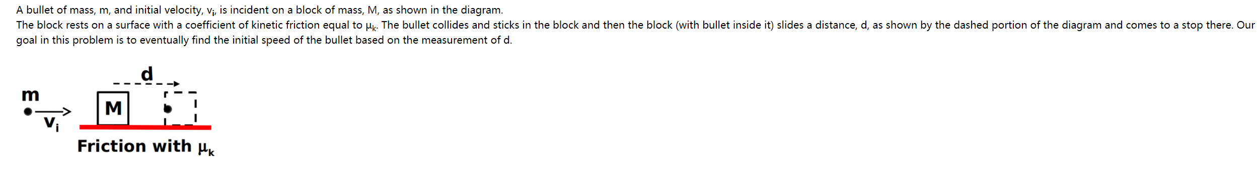 Solved A bullet of mass, m, and initial velocity, Vi, is | Chegg.com