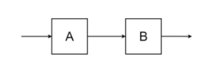 Solved A system consists of two subsystems, A and B with | Chegg.com