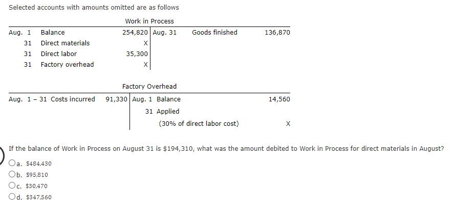 Solved Goods finished Selected accounts with amounts omitted | Chegg.com