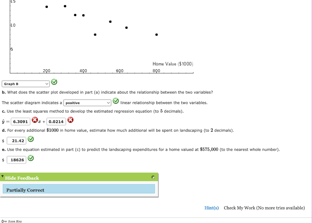 Solved b. What does the scatter plot developed in part (a) | Chegg.com