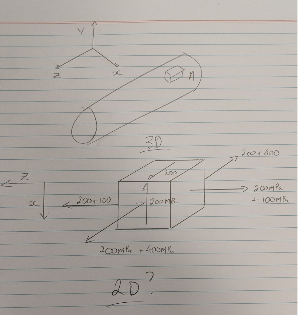 Solved Draw a 3D and 2D stress tensor representation for | Chegg.com