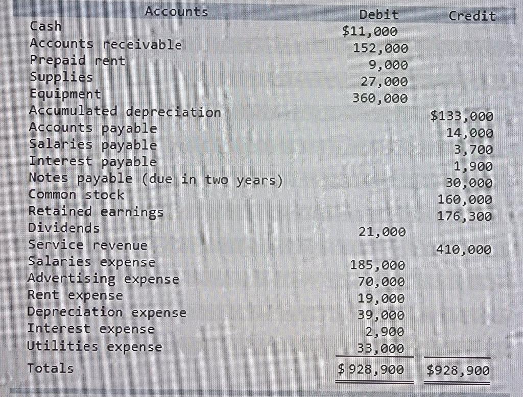 Solved Hello! I need some help creating a classified balance | Chegg.com