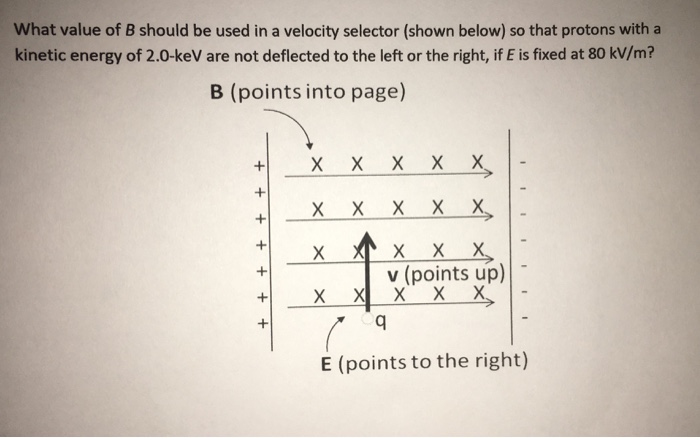 Solved What value of B should be used in a velocity selector | Chegg.com