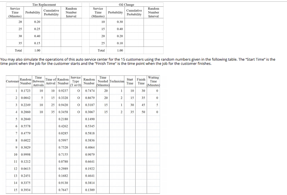 Solved Use the following scenario and data for all questions | Chegg.com