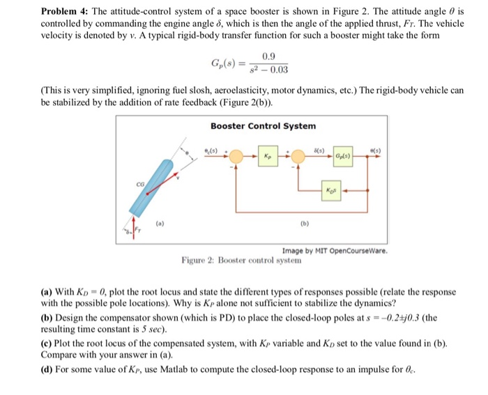 Solved Problem 4: The attitude-control system of a space | Chegg.com