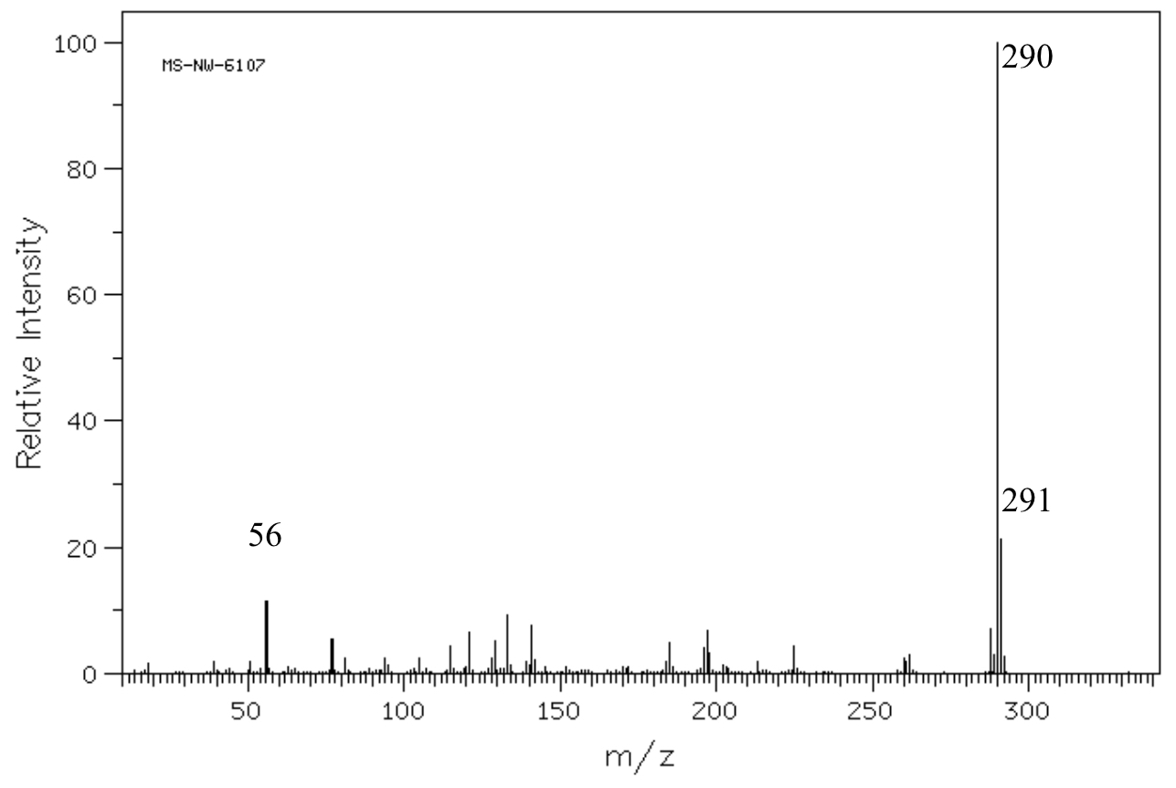 Solved This is the mass spectrum of benzyol ferrocene. Can | Chegg.com