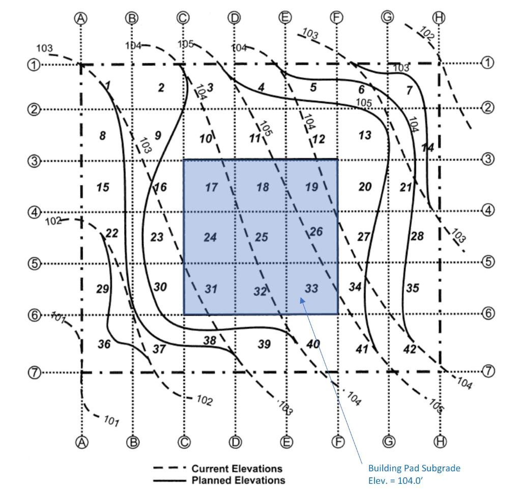 Solved Problem The following site plan for a 300 ft x 350 ft | Chegg.com