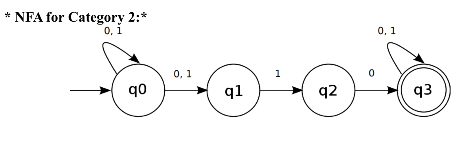 Solved Convert the following NFA to a DFA using JFlap and | Chegg.com