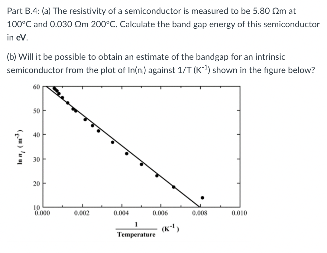 Solved Part B.4: (a) The resistivity of a semiconductor is | Chegg.com