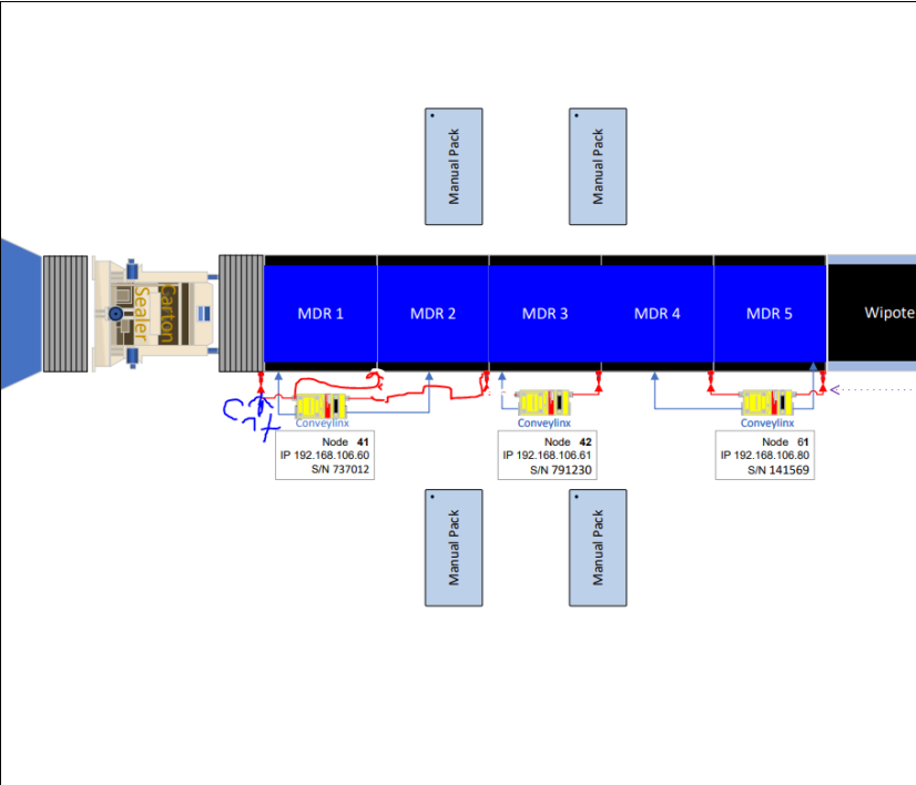 Solved This is a layout of an assembly line I need to write | Chegg.com