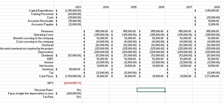 Look at the spreadsheet. Mike James have been working | Chegg.com