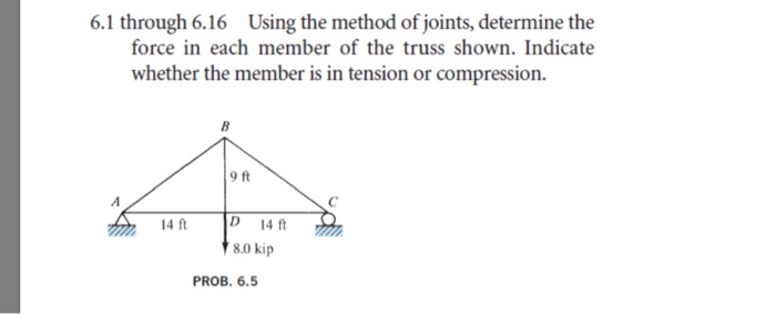 Solved 6.1 through 6.16 Using the method of joints, | Chegg.com