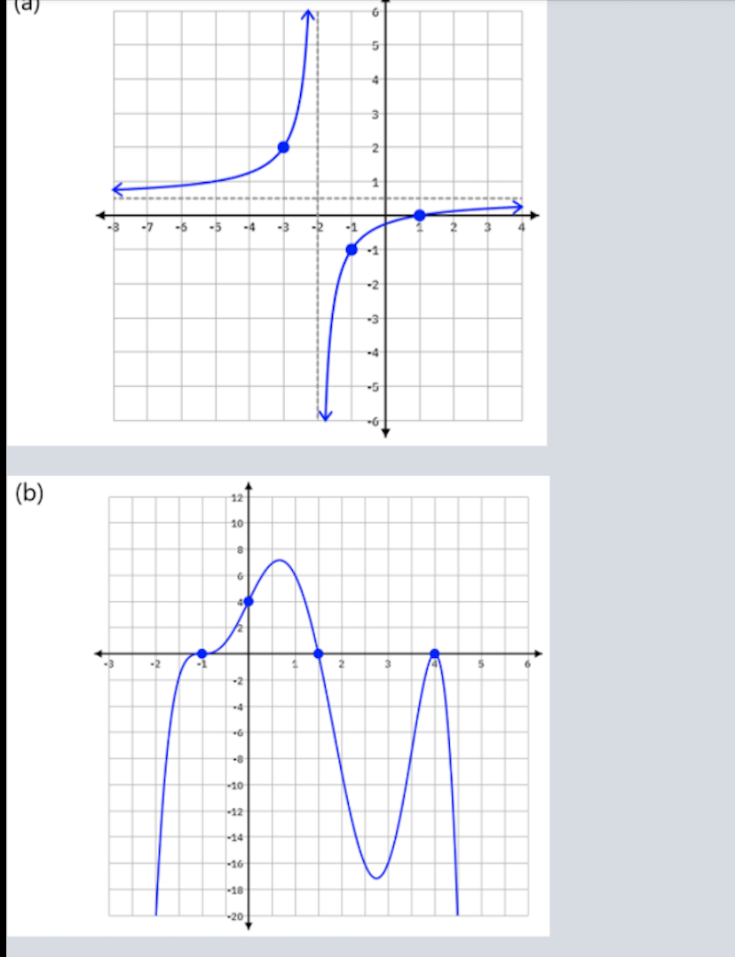 Solved Part 2 Graph Equation 4 For Each Graph Below 