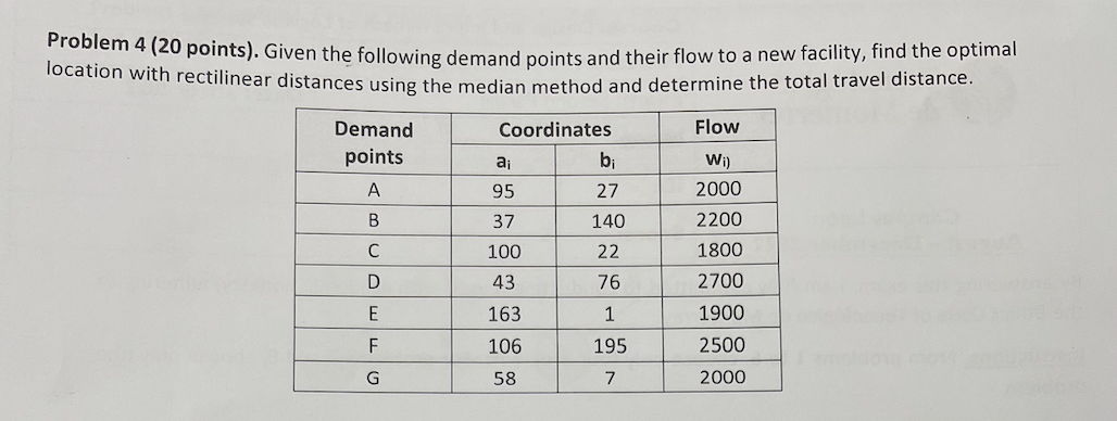 Solved Problem 4 ( 20 points). Given the following demand | Chegg.com
