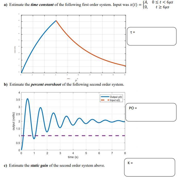 Solved The following graphs showing the response of two | Chegg.com