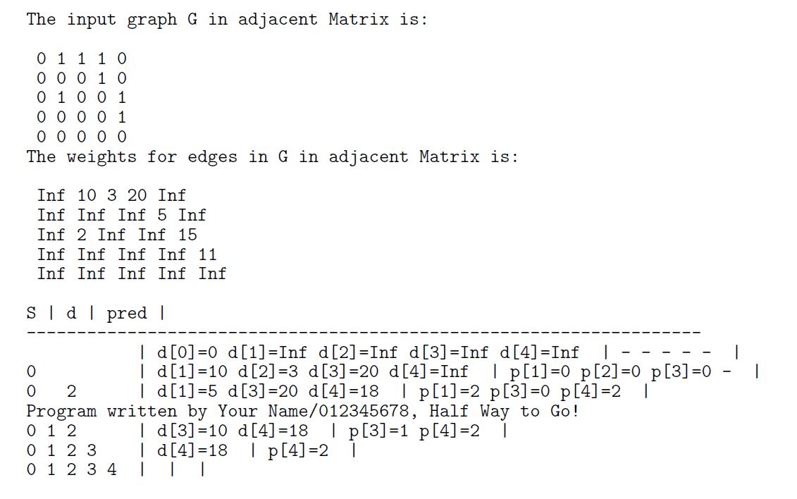 *Example. (Output below needs to be same form) *the | Chegg.com