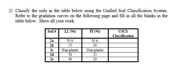 Solved 2) Classify the soils in the table below using the | Chegg.com