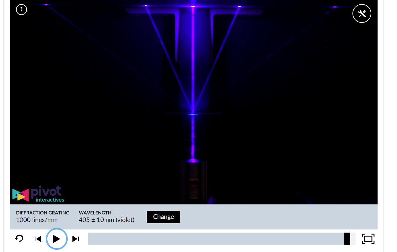 Solved D 70 Interactives Diffraction Grating 1000