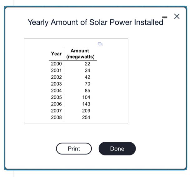 Solved The accompanying data represent the yearly amount of | Chegg.com