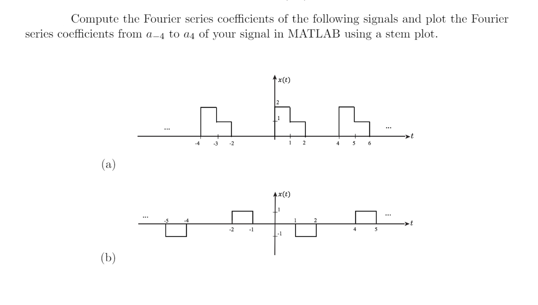 Solved Compute the Fourier series coefficients of the | Chegg.com