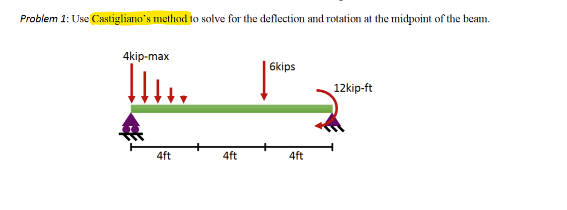 Solved Problem 1: Use Castigliano's method to solve for the | Chegg.com