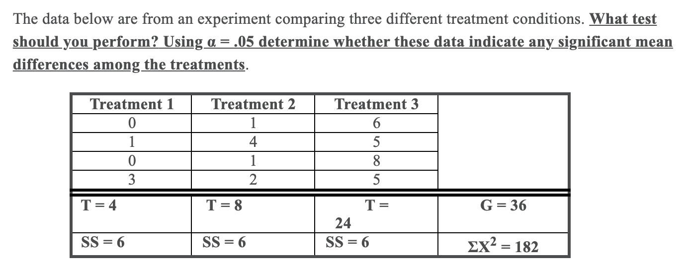 Solved The data below are from an experiment comparing three | Chegg.com