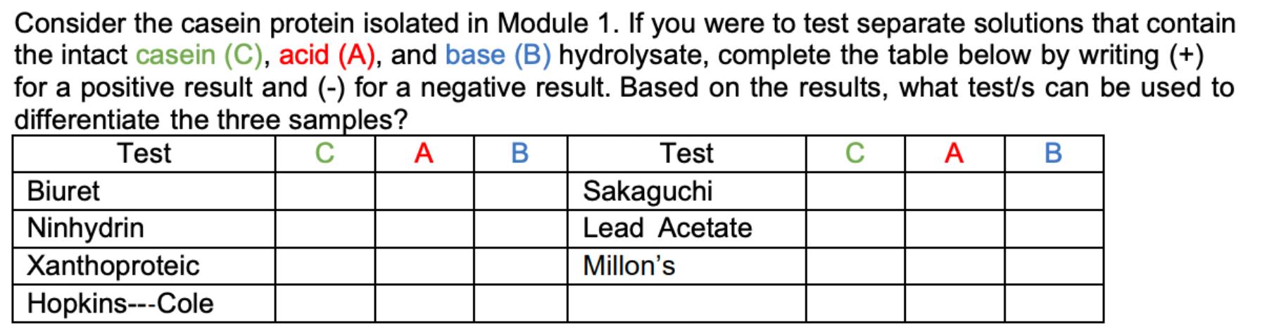 Solved Consider the casein protein isolated in Module 1. If | Chegg.com