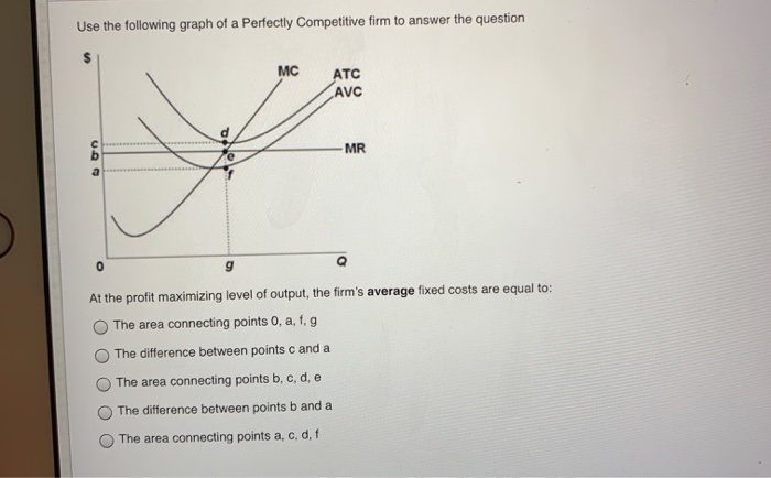 Solved Use the following graph of a Perfectly Competitive | Chegg.com