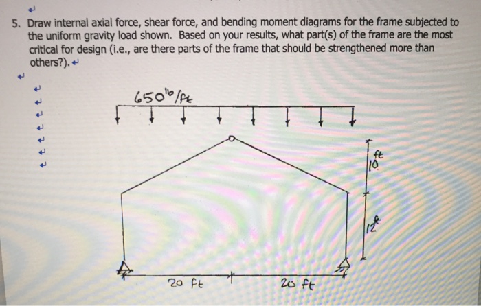 Solved Draw internal axial force, shear force, and bending | Chegg.com