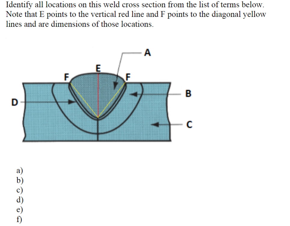 Solved Identify all locations on this weld cross section | Chegg.com