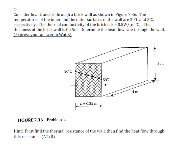 Solved Consider heat transfer through a brick wall as shown | Chegg.com
