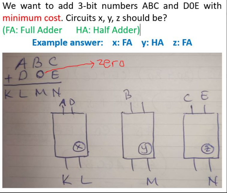Solved We want to add 3-bit numbers ABC and DOE with minimum | Chegg.com